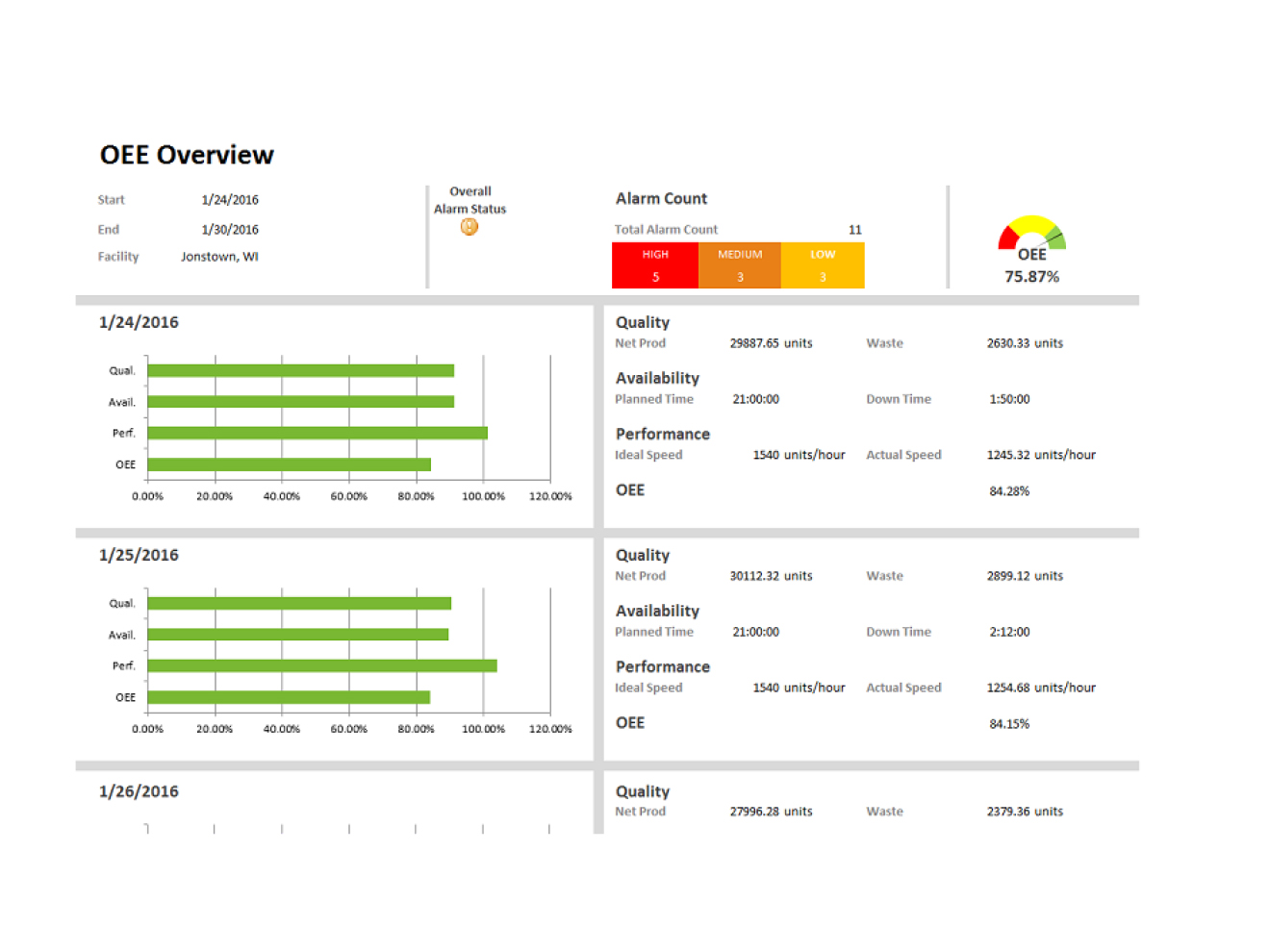 SmartSights XLReporter Subscription License | Software | Motion World